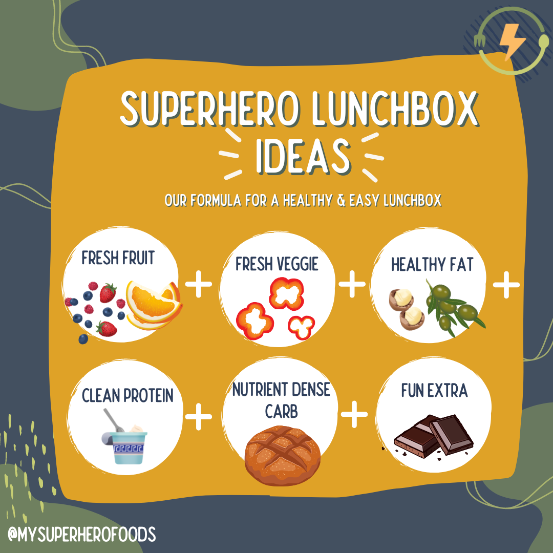 A Simple Formula to Make Healthy Lunches for Kids - My SuperHero Foods
