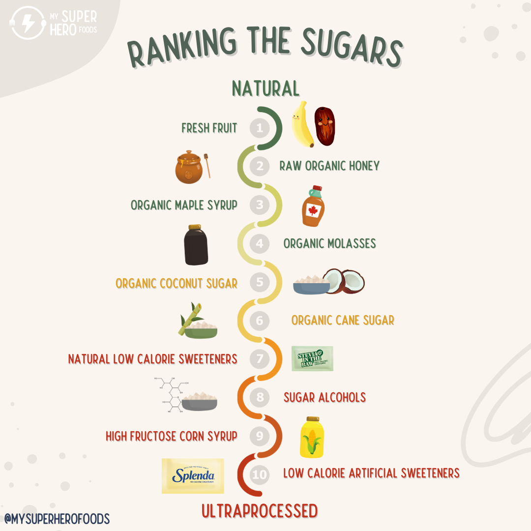 3 Principles to Help Kids Build a Healthy Relationship with Sugar - My ...