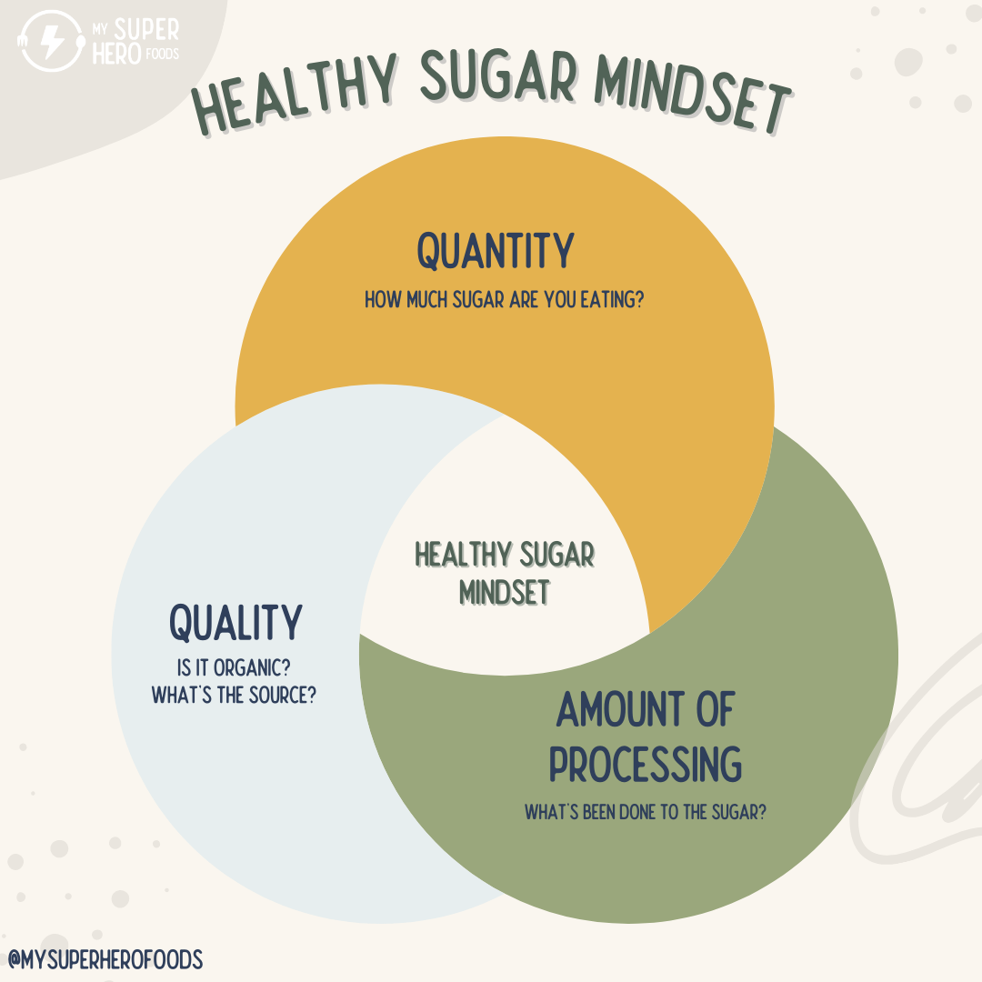3 Principles to Help Kids Build a Healthy Relationship with Sugar - My ...